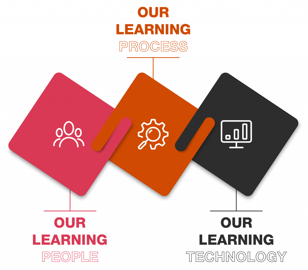 About PwC's Academy - PwC’s Academy Malta