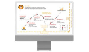 PwC's Academy Malta | Your trusted learning partner