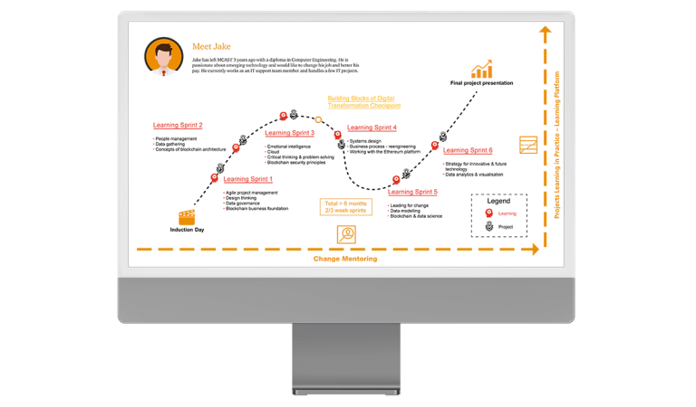 PwC's Academy Malta | Your trusted learning partner